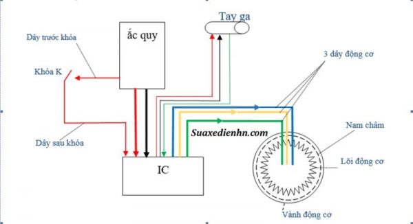 Cách đấu dây xe đạp điện 48V, cách đấu ắc quy, IC chuẩn, an toàn ...